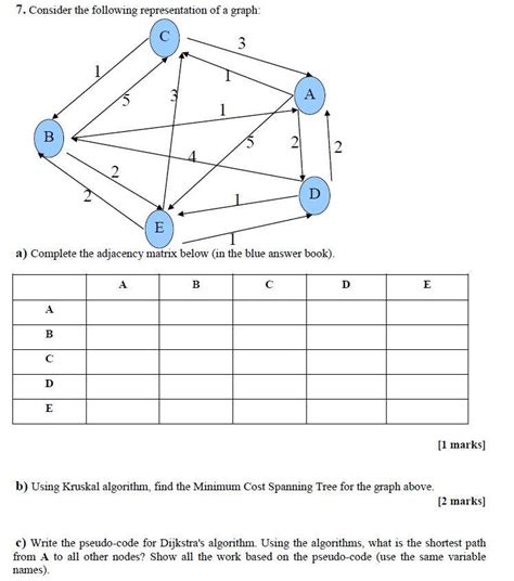 Solved Consider The Following Representation Of A Graph Chegg