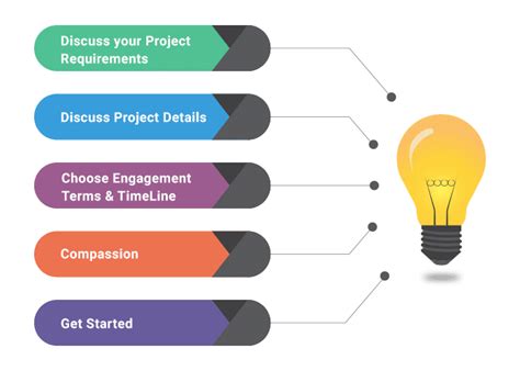 Top Laravel Development Company