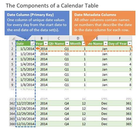 The Components Of A Calendar Table Date Dimension Calendar Excel