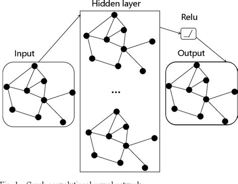Figure 1 From Human Motion Prediction Based On Graph Convolutional Networks And Multilayer