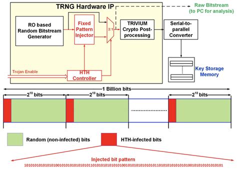 201113450 Attacks On Lightweight Hardware Based Security Primitives