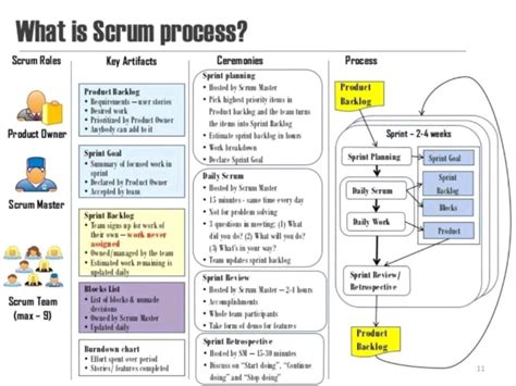 Muhammad Javad Muhammadi Md On Linkedin Scrum Is An Agile Framework For Managing And