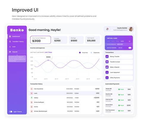 Financial Dashboard Ux Ui Behance
