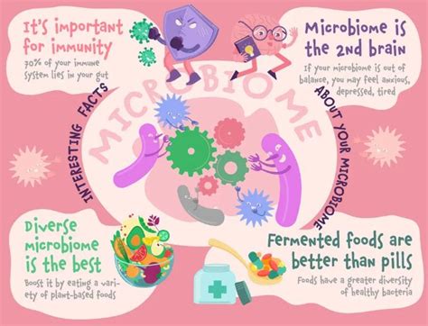 Sanjiv Kumar Bhatia Posted On Linkedin