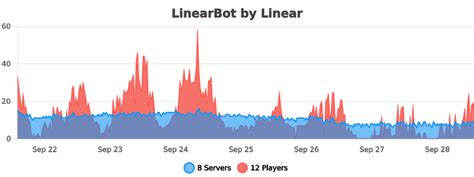 GitHub LinearBit LinearBot 沟石CSDN基于MiraiMC的QQ机器人