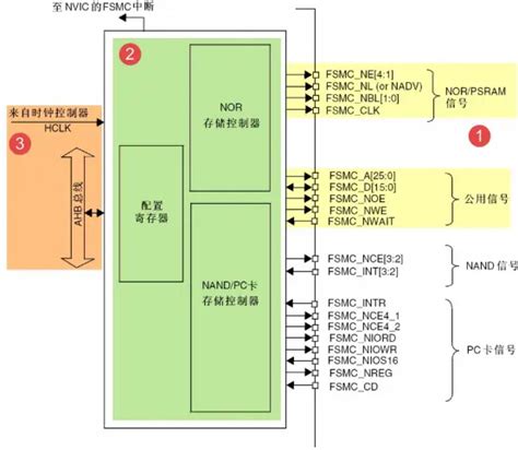 Stm32cubemx学习笔记(38)——fsmc接口使用(tft Lcd屏显示) 电子工程世界 Stm32cubemx学习笔记(38)——fsmc接口使用(tft Lcd屏显示) 电子工程世界