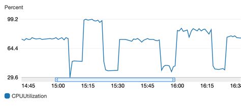 Performance Fargate Service Cpu Jumps Or Drops After Redeployments Stack Overflow