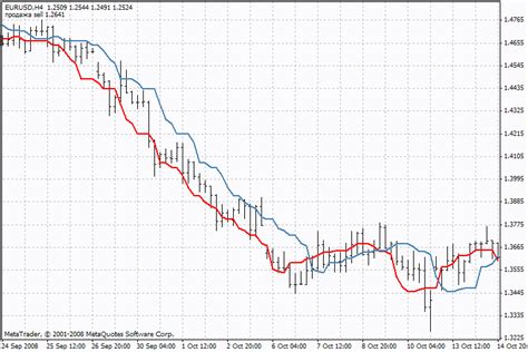 Скачать бесплатно индикатор Forexofftrend от Collector для Metatrader 4 в Mql5 Code Base