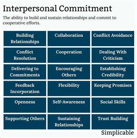 70 Examples Of Personal Commitment Simplicable