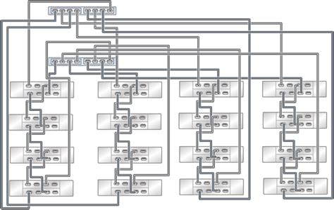 De3 24 Disk Shelf에 Zs3 2 클러스터형 연결hba 2개 Oracle® Zfs Storage