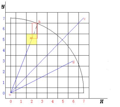 JavaScript 使用JS和CSS构造圆角DIV广告框技术解析 js如何实现带背影阴影圆角的举行广告从右下角到左下角 CSDN博客