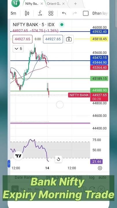 Trading Chartpatterns Chartanalysis Stockmarket Tecnicalanalysis Small Capital📈