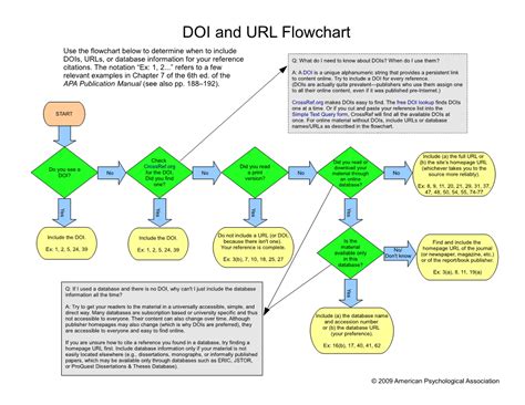 Doi And Url Flowchart Docslib