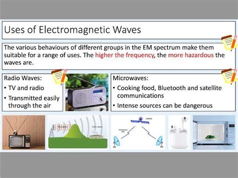 Electromagnetic Waves Reflection And Refraction Of Light 3 Lessons Teaching Resources