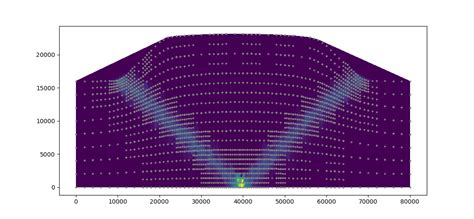 Loading Vtk Data Into Python Aspect Computational Infrastructure