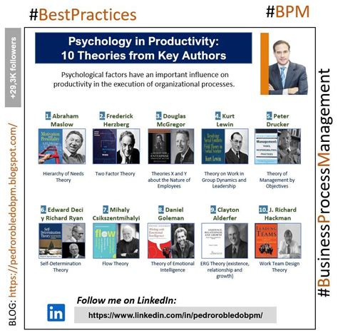 Pedro Robledo Bpm On Linkedin Businessprocessmanagement Bpm Processimprovement