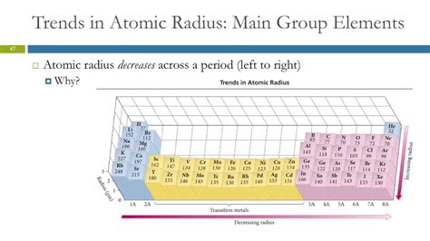 8 6 Periodic Trends In The Size Of Atoms Effective Nuclear Charge YouTube