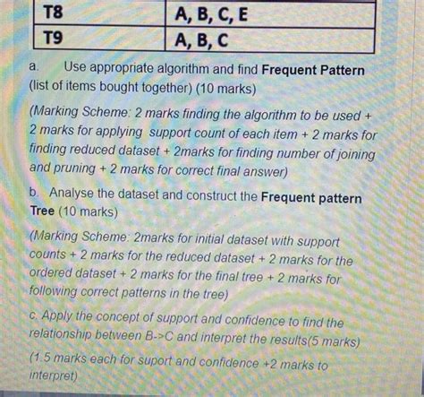 Solved 2 The Transaction Data Of Customers In A Supermarket