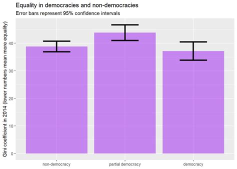 Chapter 6 Making Inferences From Sample Means Are You Ready For R A Workbook For R For