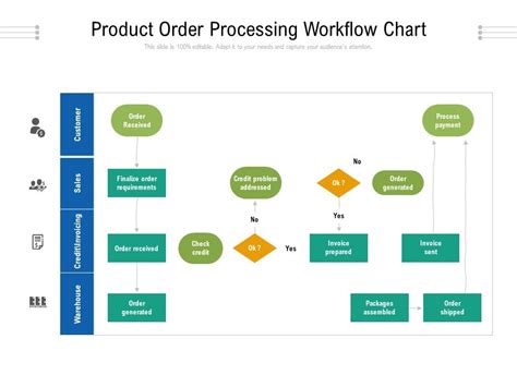 Product Order Processing Workflow Chart Ppt Powerpoint Presentation File Introduction Pdf