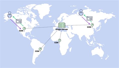 What Is Cdn Content Delivery Network Siteground Kb