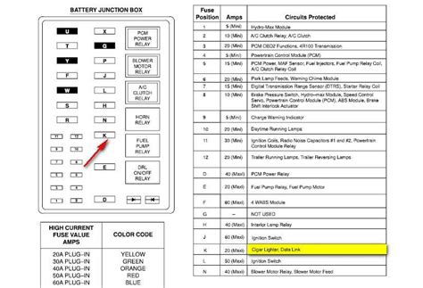Understanding The Fuse Panel Diagram For The 2004 F250 A Comprehensive