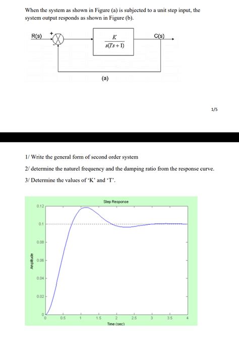 solved when the system as shown in figure a is subjected