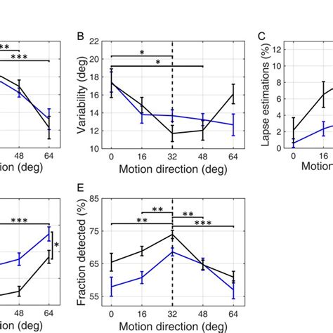 Model Comparison For Using Bayesian Information Criterion Bic A Download Scientific