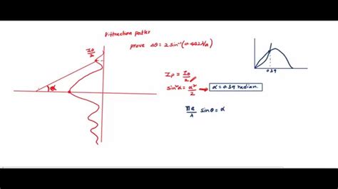 Solvedthe Full Width At Half Maximum Fwhm Of A Central Diffraction