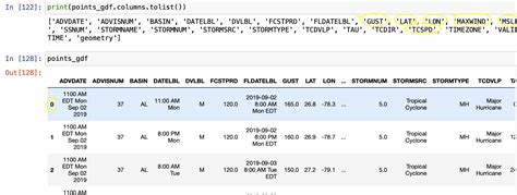 Matplotlib How To Create Textbox On Figure Using First Row In Geodataframe Stack Overflow