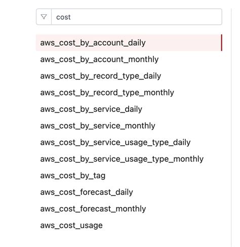 Feat Aws Plugin Cost Explorer Api Table Support · Issue 10014