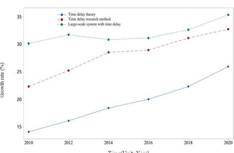 Figure 1 From A Parameter Estimation Method For Water Quality In Time