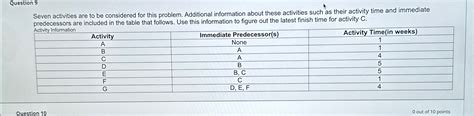Solved Question 9Seven Activities Are To Be Considered For Chegg Com