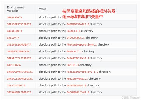 Windows下的geant4安装教程 Csdn博客