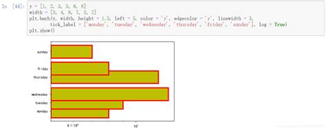 【matplotlib】（四）条形图 柱状图 plt柱状图条纹 csdn博客