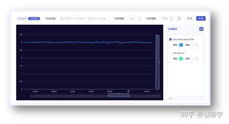 时序数据库 vs 实时数据库，一文搞懂！ 知乎