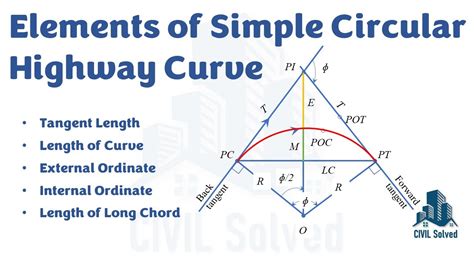Elements Of Simple Circular Highway Curve Notations Of Simple Circular Curve Youtube