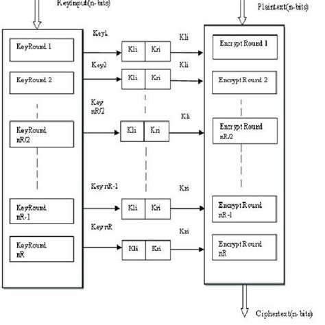 A Simple Key Generation Algorithm Download Scientific Diagram