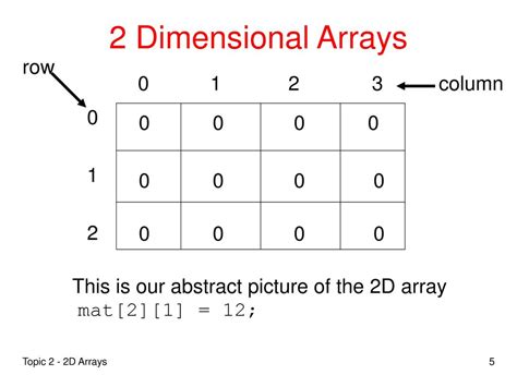 topic dimensional arrays ppt download