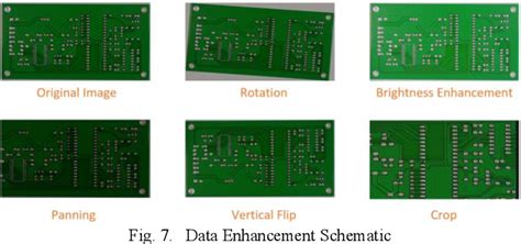 Figure 7 From Pcb Bare Board Defect Detection Based On Improved Yolov5s Semantic Scholar