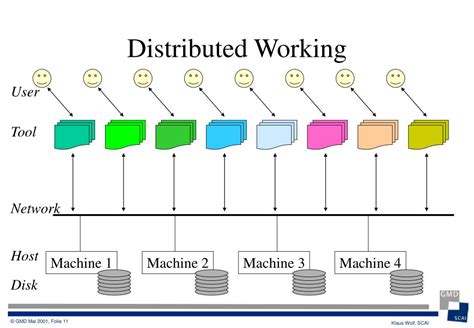 Ppt Corba Based Integration Of Simulation Workflows Powerpoint