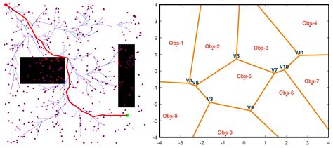 Axioms Free Full Text Optimizing Port Multi Agv Trajectory Planning