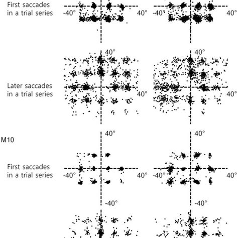 The First And Later Saccades Of The Saccade Sequence In The Trials Were