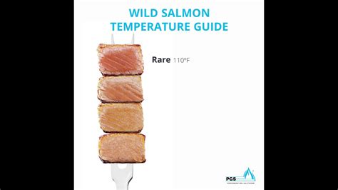 Salmon Temp To Eat At Francis Butler Blog