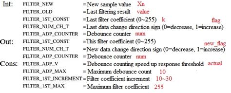 What Is RC Low Pass Filter Calculation And Applications