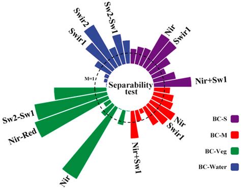 Remote Sensing Special Issue Geospatial Intelligence In Remote Sensing
