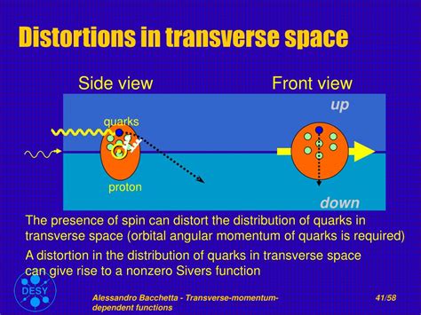 Ppt Transversity And Transverse Momentum Dependent Partonic Functions