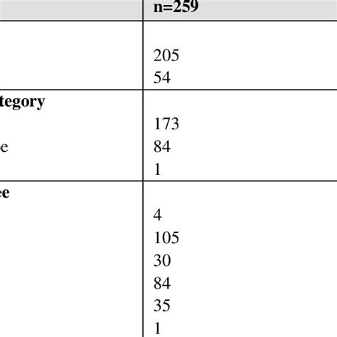 Content Validity Analysis Results Of Module Activities Download