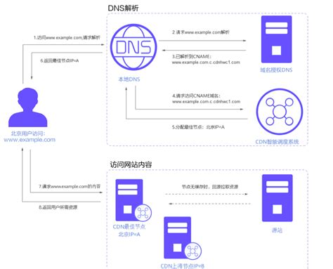 文件下载原理详解和解决方案 文件下载的实现原理 csdn博客