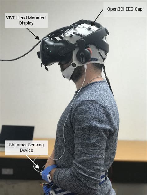 Participant With Openbci Eeg Cap Shimmer Gsr Sensing Device And Htc Download Scientific